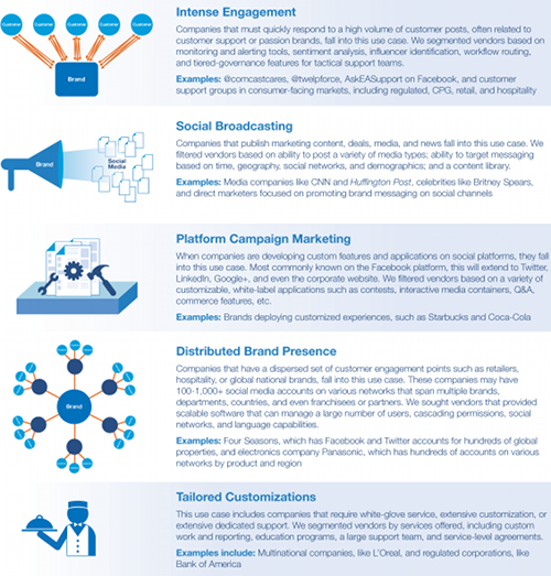 Social Media Management Systems - We Are Social Australia