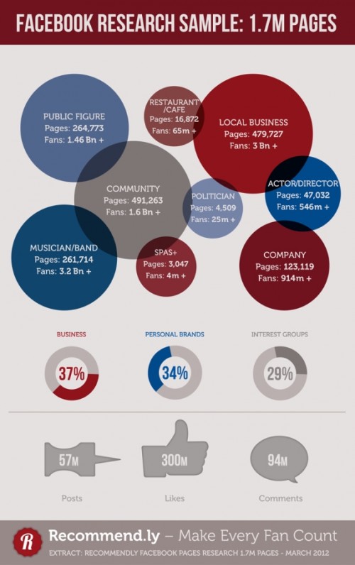 Five Friday Facts #20 - We Are Social Singapore