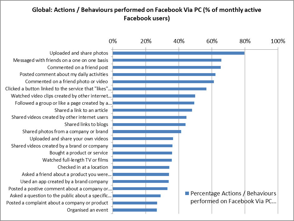 Facebook's Graph Search: The Lowdown - We Are Social USA