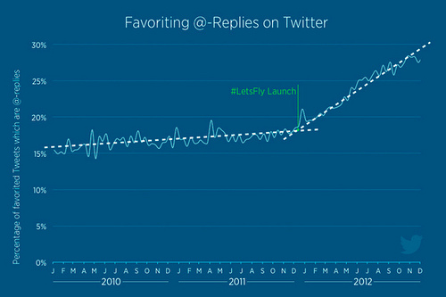We Are Social's Monday Mashup #150 - We Are Social USA